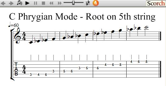 Phrygian Mode (Scale) - Left Handed